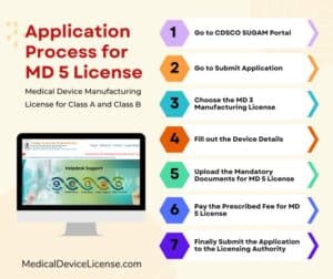 MD 5 License to Manufacture Medical Devices in India